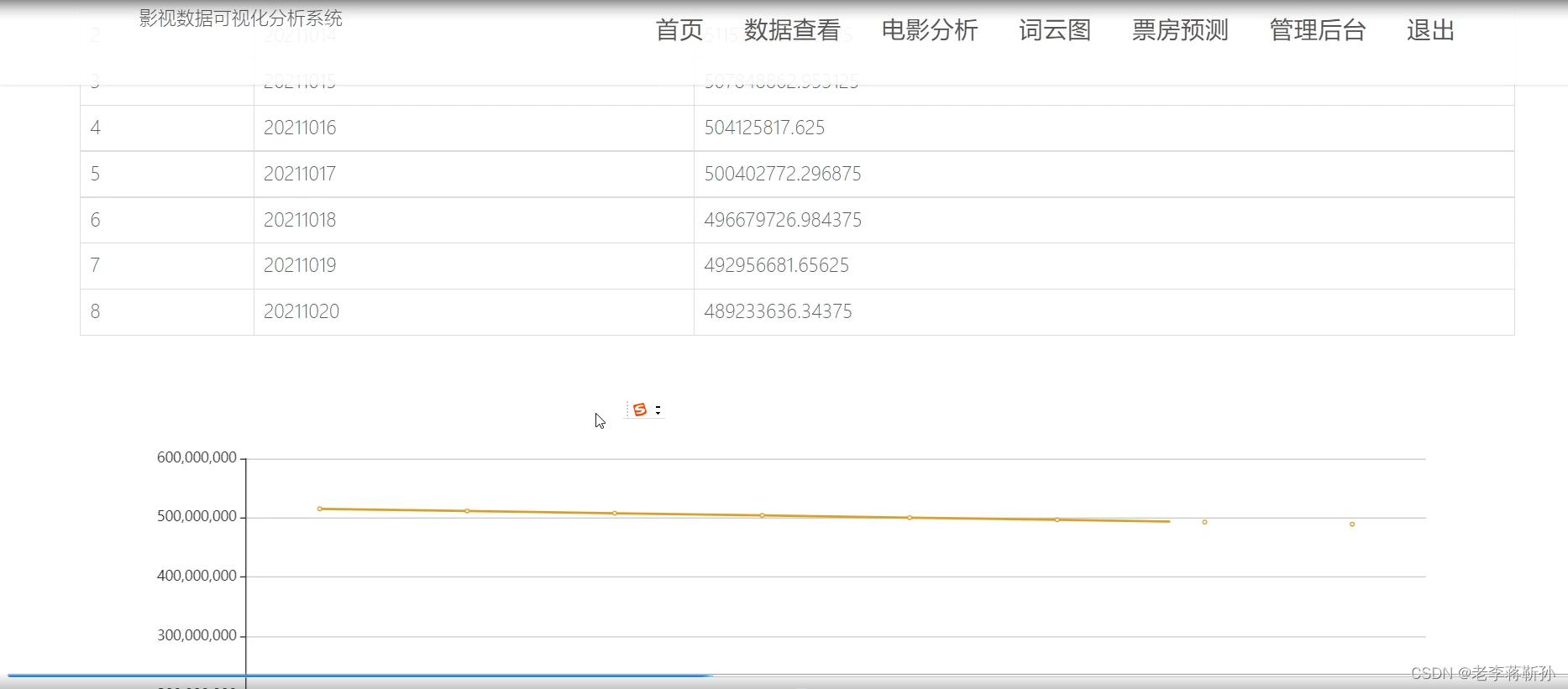 Pythonflask影视数据可视化分析 Csdn博客