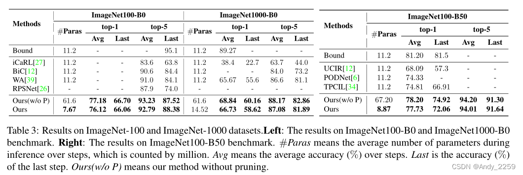 DER: Dynamically Expandable Representation for Class Incremental Learning翻译-CSDN博客