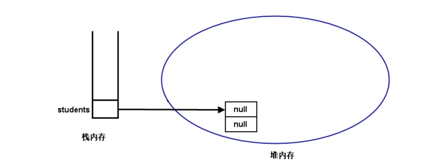 引用类型数组的初始化引用的数组初始化 Csdn博客 