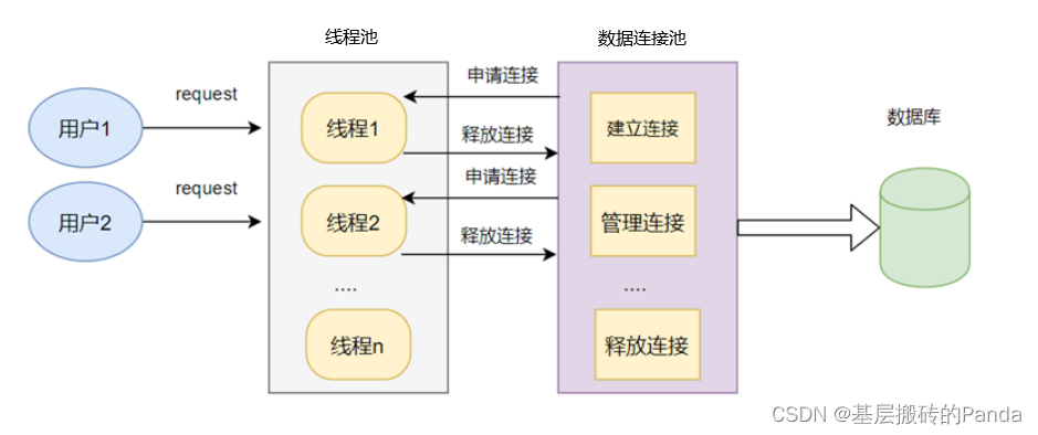 Mysql连接池详解——原理部分 Csdn博客 
