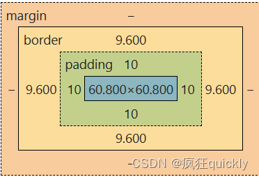 css面试题1-----介绍一下盒子模型？IE盒子模型和W3C盒子模型的区别是什么？CSS3中如何设置？_ie模型和w3c模型的区别在哪里-CSDN博客