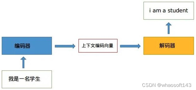 Transformer25_seq2seq引入残差resnet-CSDN博客