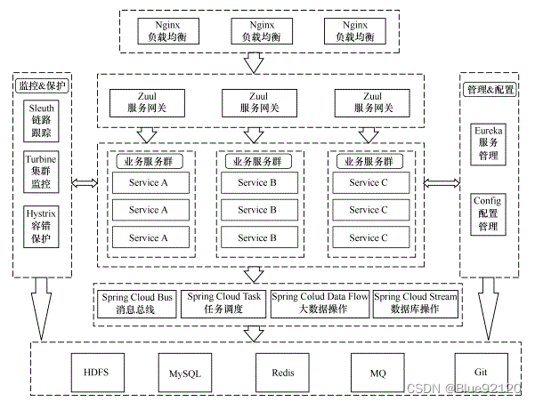 Nginx和Ribbon相比有哪些不同？_ribbon和nginx的区别-CSDN博客