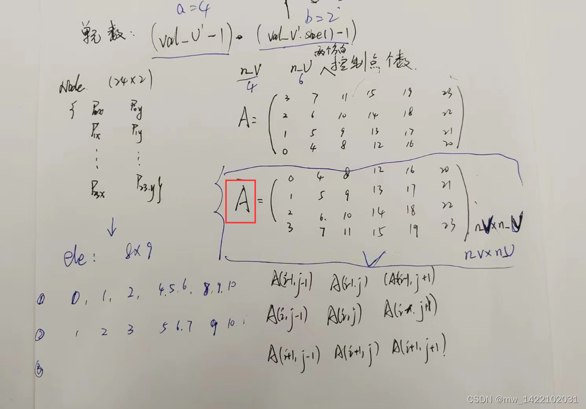 等几何分析编程记录 --- 未完待续_等几何分析代码-CSDN博客