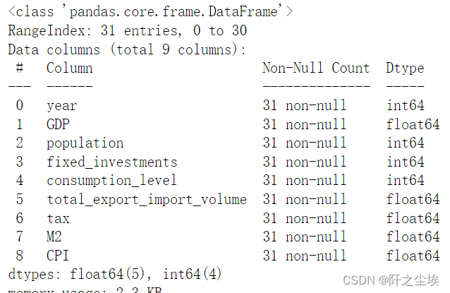 Python数据分析案例05——影响经济增长的因素(随机森林回归)_影响经济增长的因素随机森林-CSDN博客