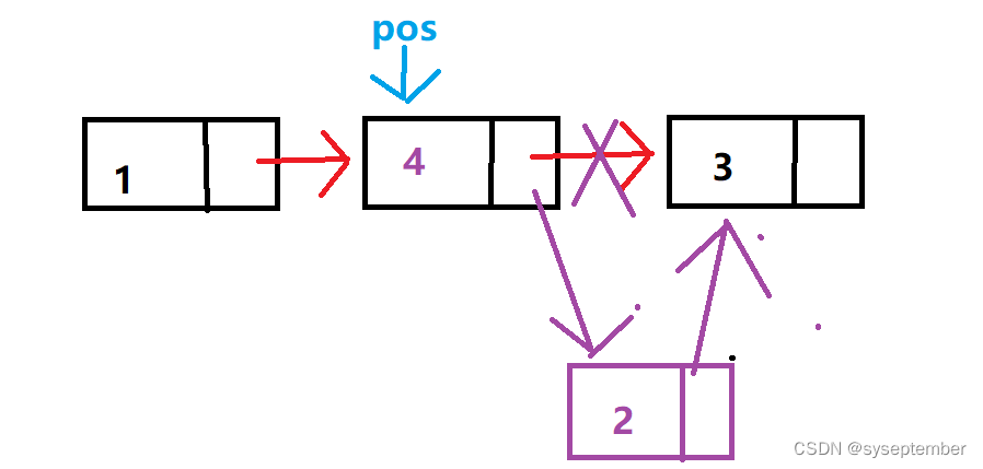 ＜数据结构＞NO3.单向链表_b3631 单向链表-CSDN博客