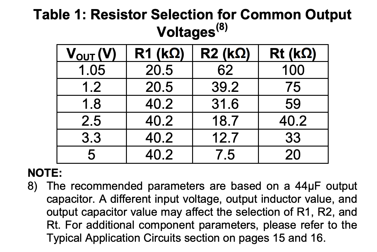 常用芯片数据手册——MP2315S/3A、24V、500kHz、高效率同步降压变换器（MPS）_mp2315数据手册-CSDN博客