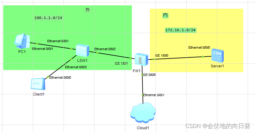 都这麽大了还不快了解IDS？_ids主要有哪些分析检测方法？它们的基本原理是什么？-CSDN博客