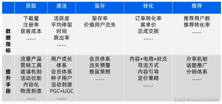 数据分析实战数据分析实战 Csdn Csdn博客