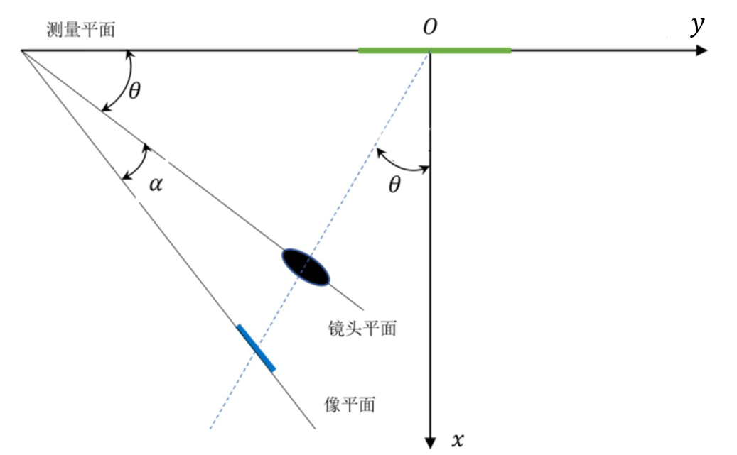 关于粒子图像测速实验的一些小经验_piv实验_渣渣小弟ljg的博客-CSDN博客