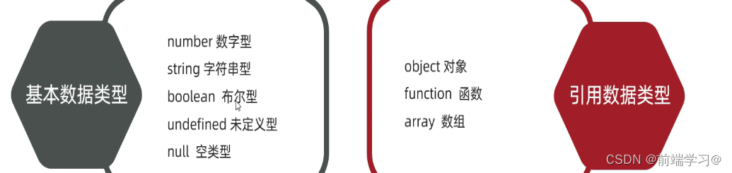 Javascript基础,输入,输入,数据类型js 用户输入类型 Csdn博客