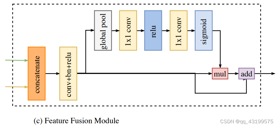 STDC（实时语义分割网络-2021）-CSDN博客