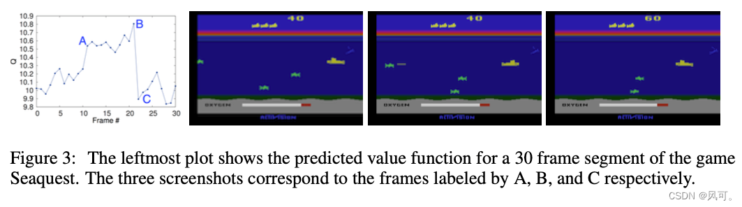DQN论文阅读_dqn算法论文-CSDN博客