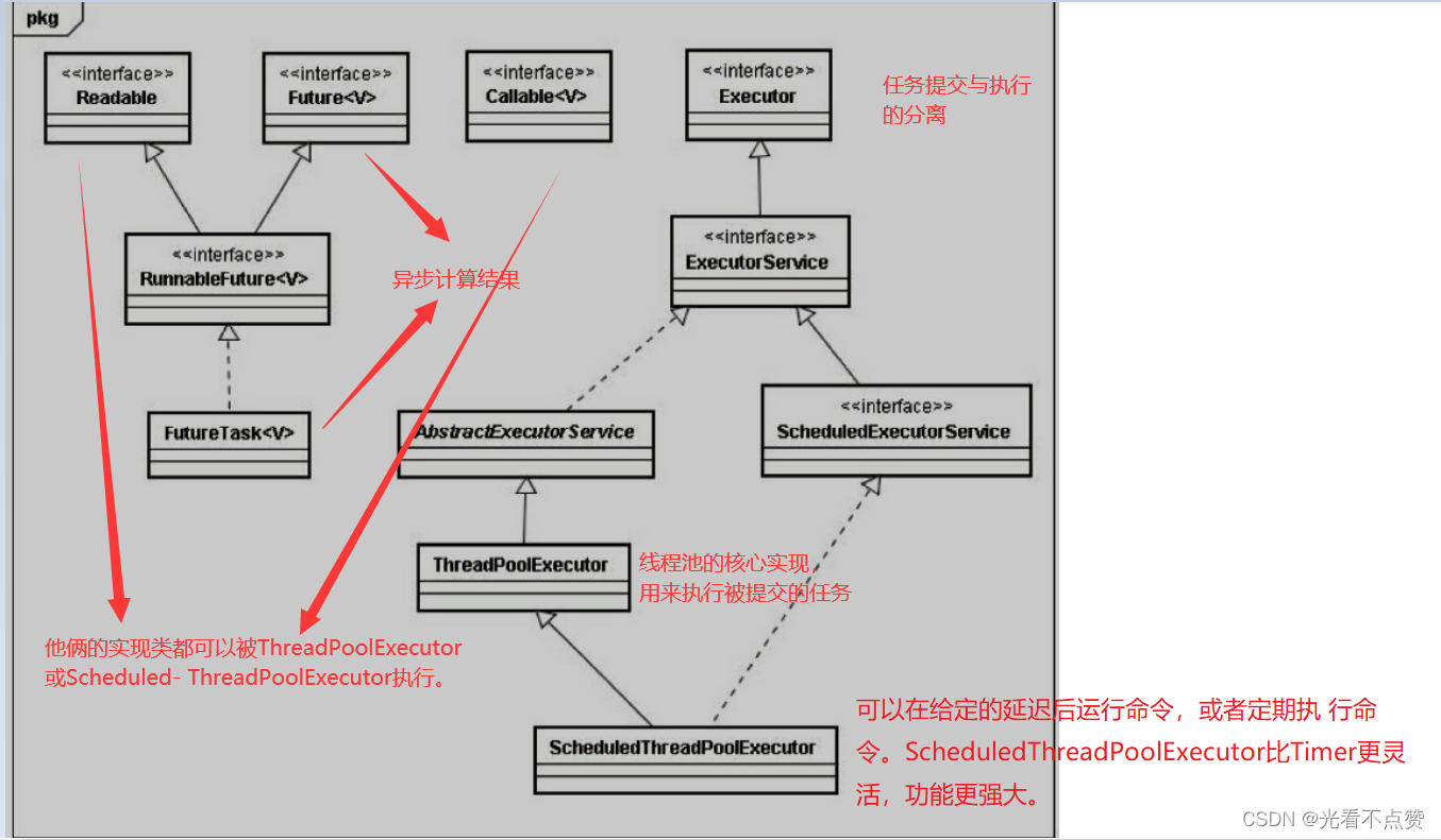 Java多并发（七）| Executor框架（四种线程池详解）_executor提供了几种线程池-CSDN博客