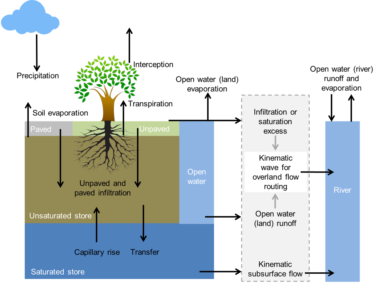 wflow模型sbm-CSDN博客