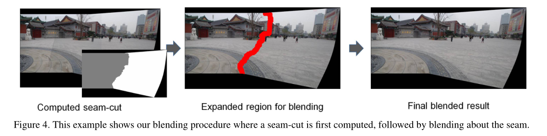 【论文精读】Constructing Image Panoramas using Dual-Homography Warping-CSDN博客