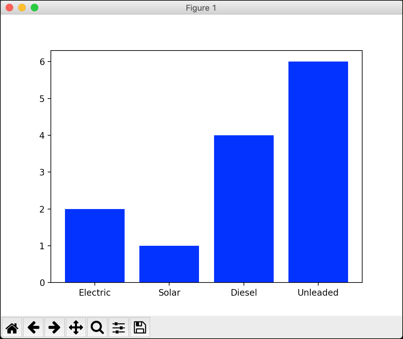 Matplotlib 用python创建各种数据可视化图形 使用matplotlib Pyplot子库分析同学们身高和体重的关系 1 在大数据班级选取10位 Csdn博客