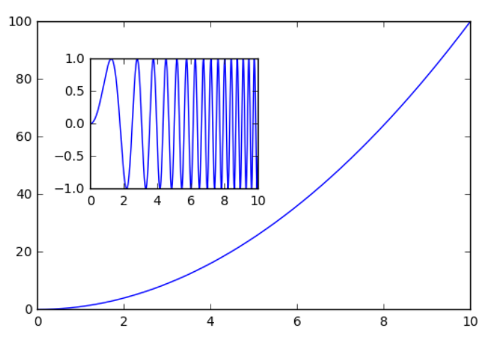 matplotlib库的使用_x1_samples[:,e]-CSDN博客