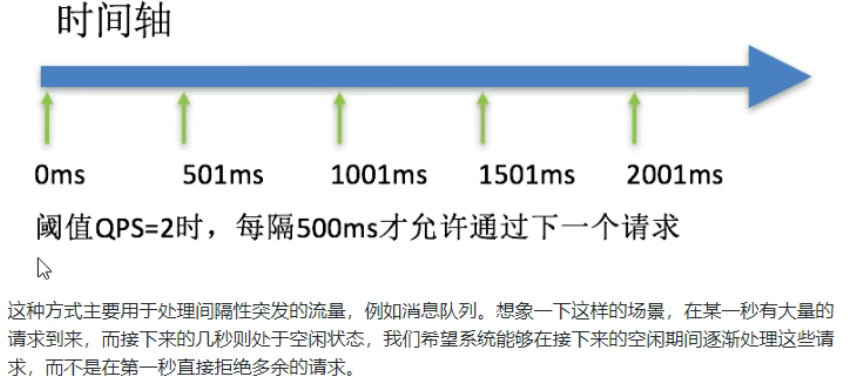 Setinel流控、服务熔断、服务降级和seate分布式事务处理-CSDN博客