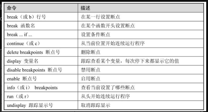 GDB调试学习（二）：断点_gdb断点调试-CSDN博客