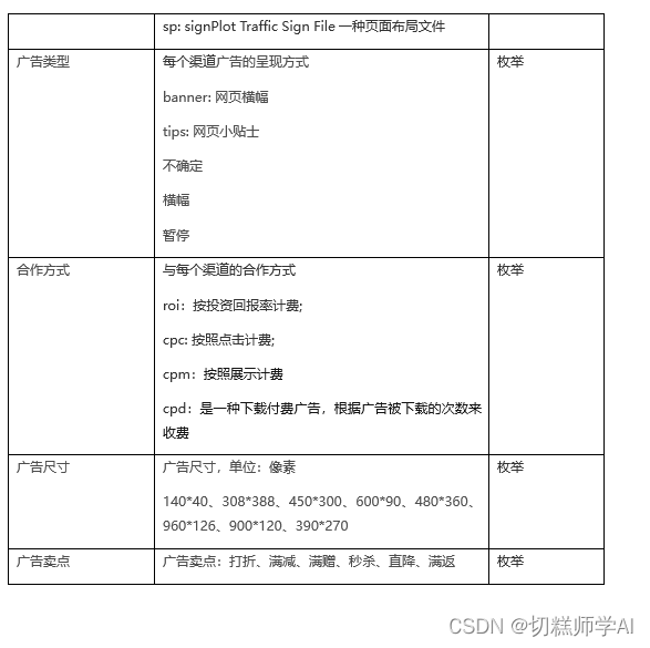 机器学习笔记 K Means聚类项目实战——进行广告效果分析运用k Means聚类分析广告效果 Csdn博客