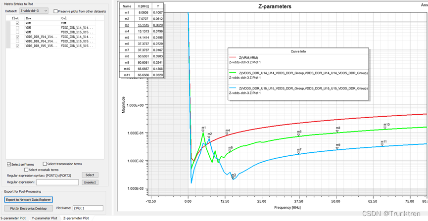 SIwave电源阻抗（PDN）分析。_siwave pdn仿真-CSDN博客