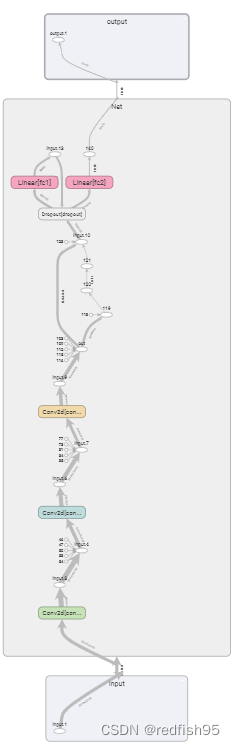 Tensorboard的使用 ---- SummaryWriter类（pytorch版）-CSDN博客