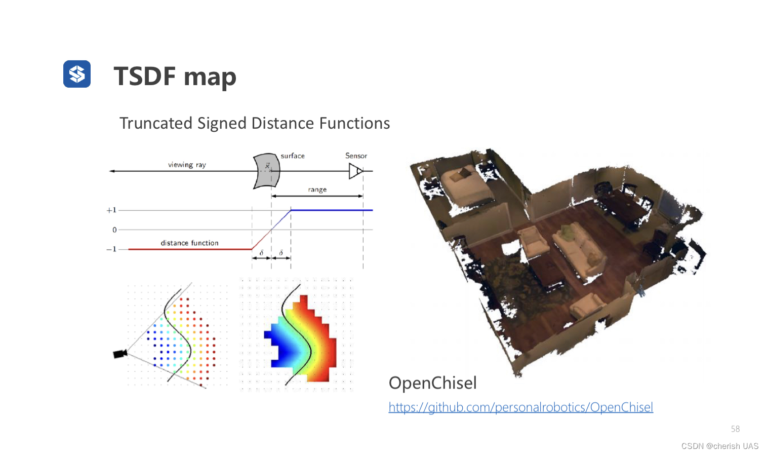 无人机运动规划的概述-CSDN博客