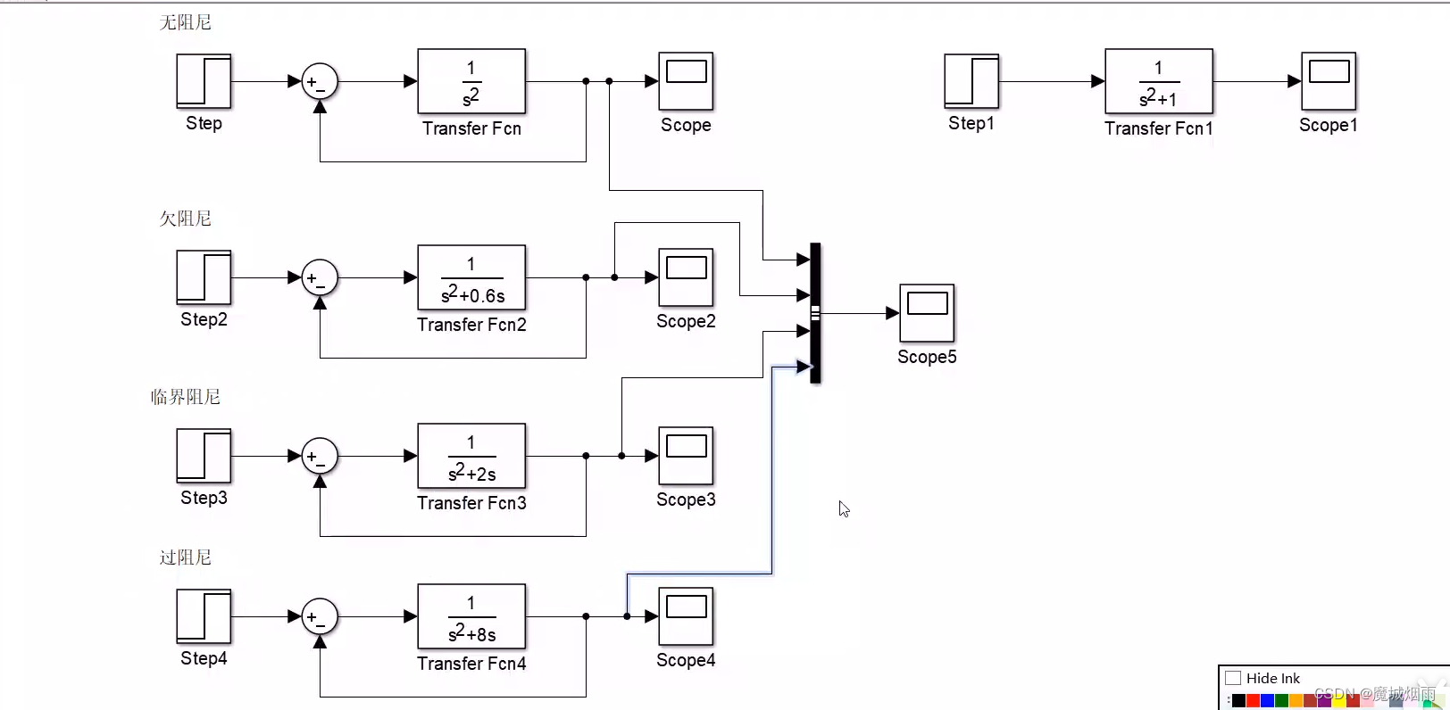 ardupilot 自动控制系统的要求_ardupilot 控制周期-CSDN博客
