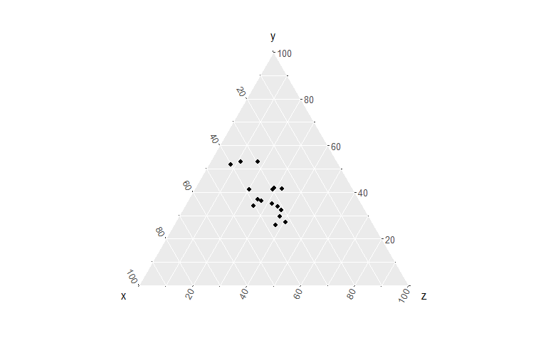 R语言绘制三元相图(ggtern包)-CSDN博客