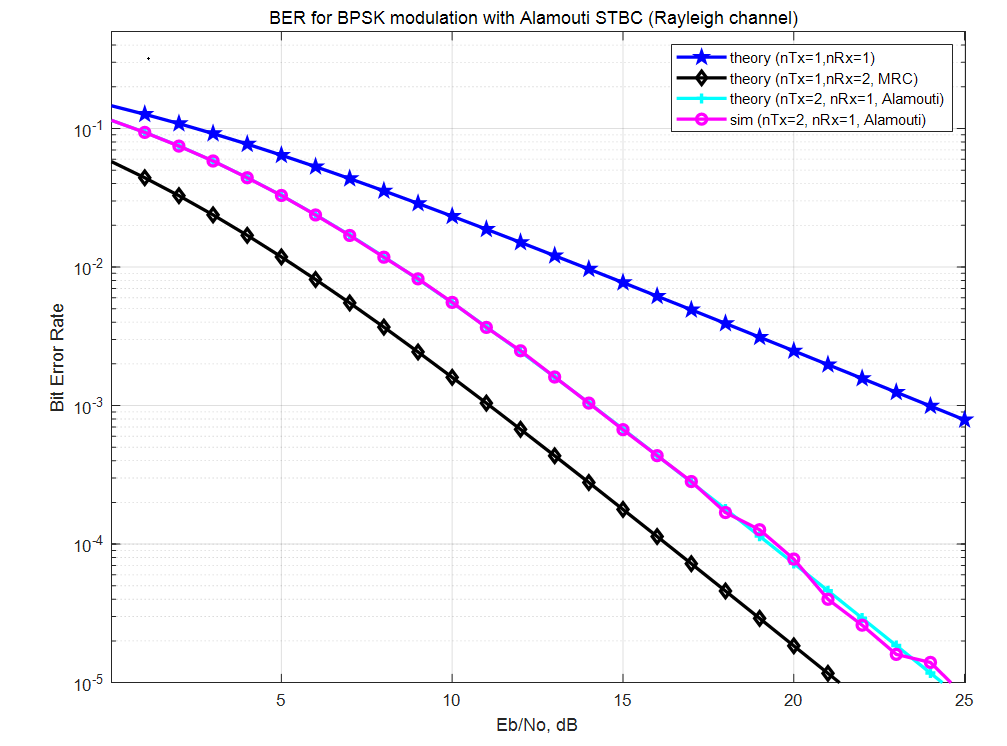 MIMO暑期学习_mimo信号检测ml公式推导-CSDN博客