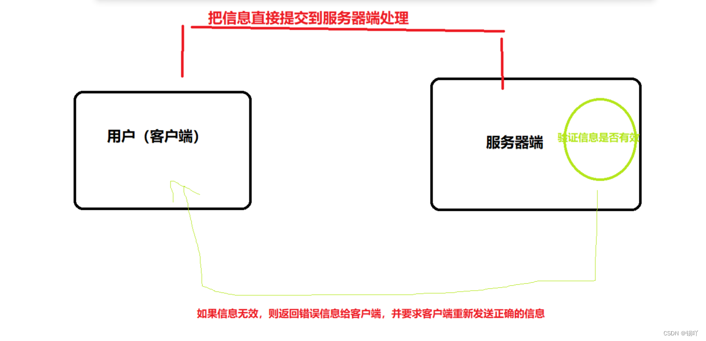 《轻松学web前端开发入门与实战》第七章学习笔记(一)正则表达式概述、普通字符、元字符 Csdn博客