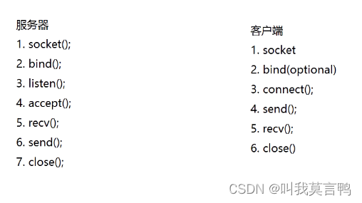 C++后端开发（2.2.3）——POSIXAPI解析_posix api-CSDN博客