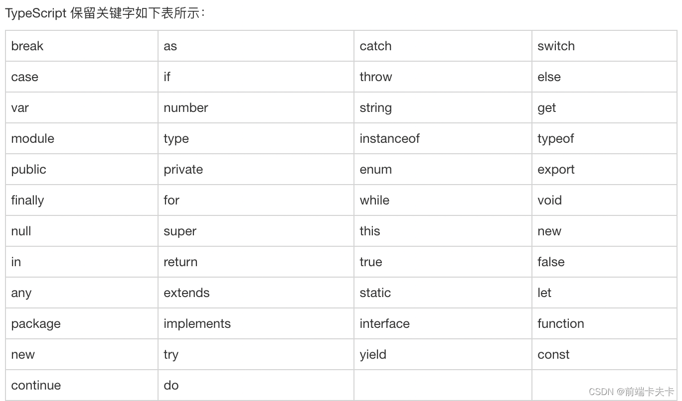 Typescript入门 Csdn博客