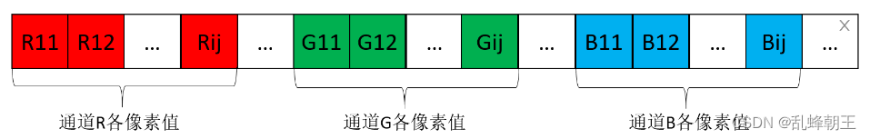 NHWC与NCHW介绍_nhwc和nchw-CSDN博客
