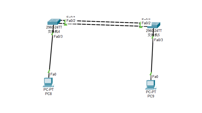 Cisco 链路聚合-CSDN博客