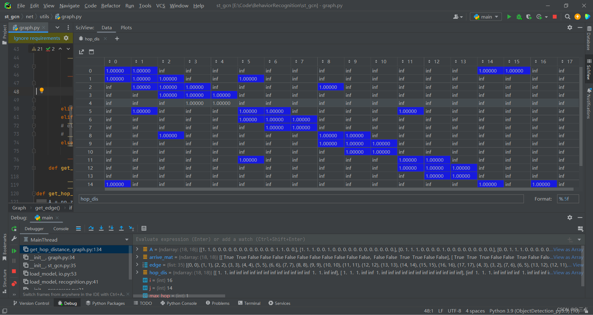 ST-GCN代码解读_stgcn代码讲解-CSDN博客