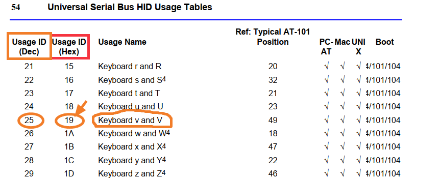 USB_HID协议基础_usb hid协议-CSDN博客