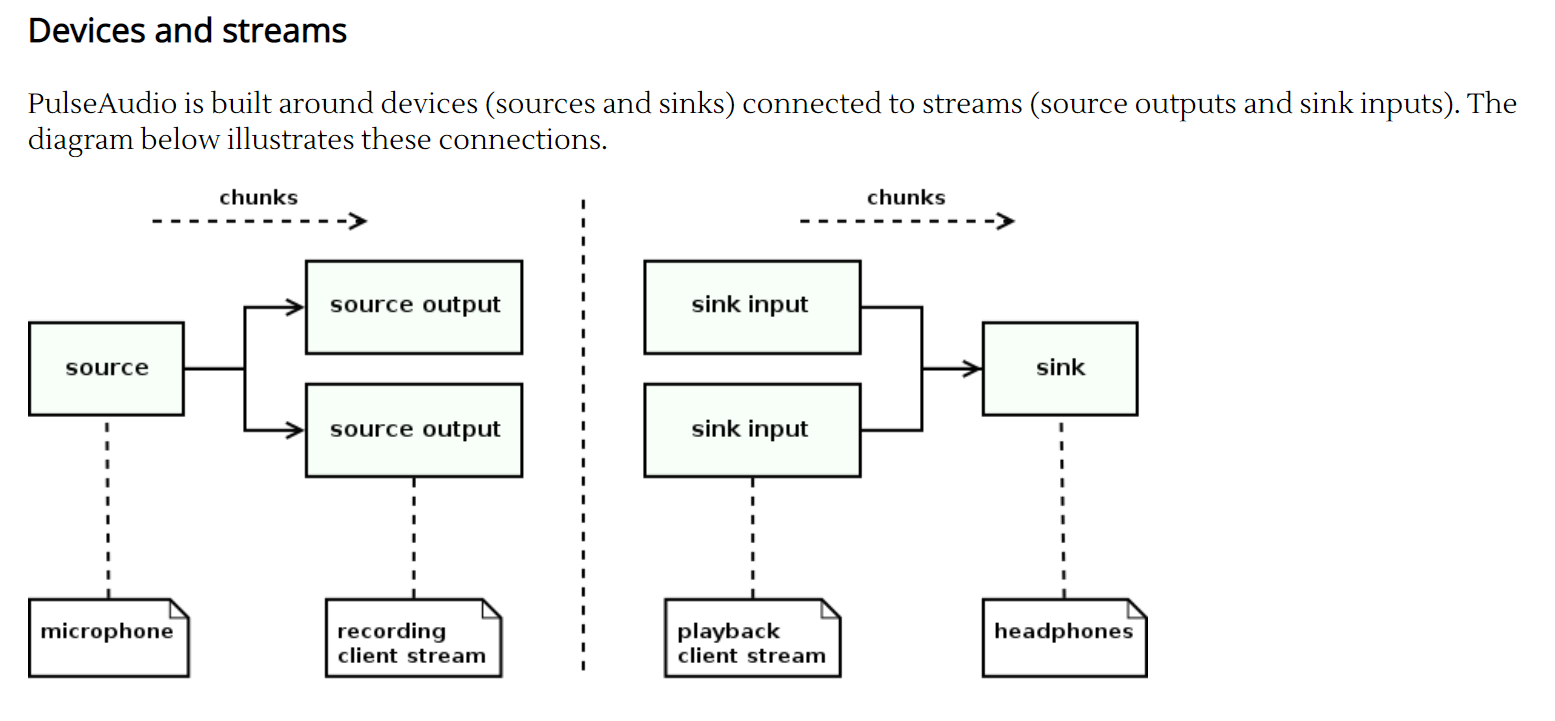 pulseaudio,source, source output, sink sink input_pulseaudiox sinkinput-CSDN博客
