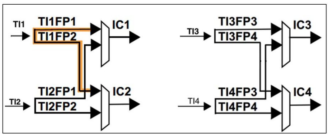 STM32-Project32:高级定时器TIM1/8功能框图寄存器固件库理解，PWM互补输出比较实验_tim smcr 寄存器图-CSDN博客