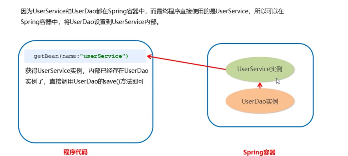Spring配置文件依赖注入spring 中lend包 Csdn博客 