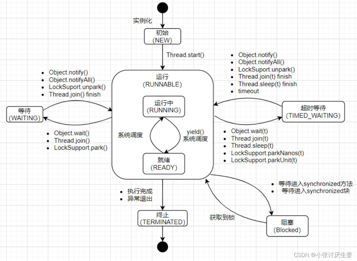 java-java-csdn