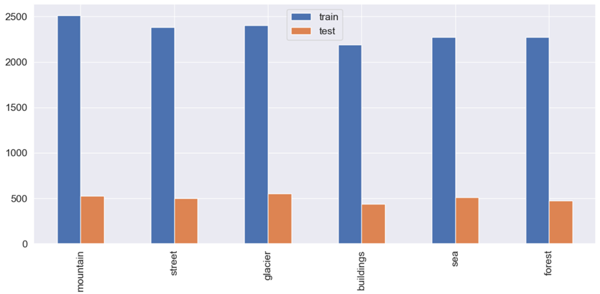 【项目实战】Python基于卷积神经网络CNN模型和VGG16模型进行图片识别项目实战_cnn vgg-CSDN博客