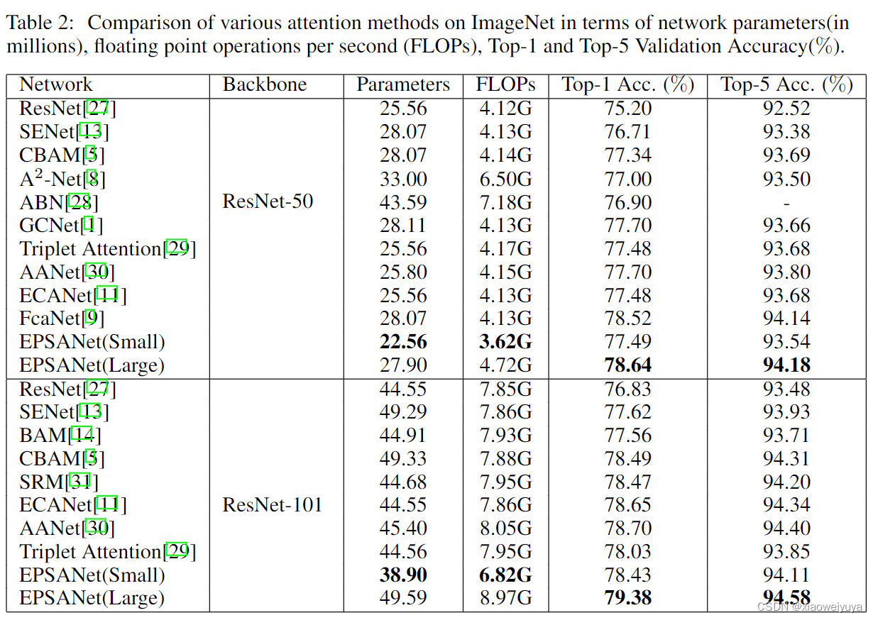 论文阅读|EPSANet_epsa模块-CSDN博客