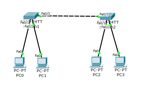 思科交换机配置基础 Cisco 2960-24_思科模拟器 2960-24-CSDN博客