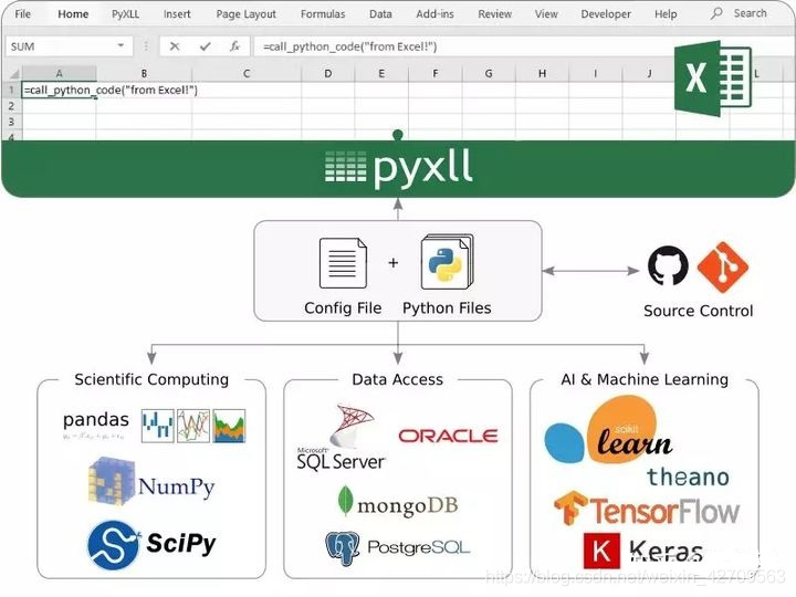 用python对CSV文件中的数据进行统计分析_redmine导出的csv文件,如何用python进行各个项目数据的统计-CSDN博客