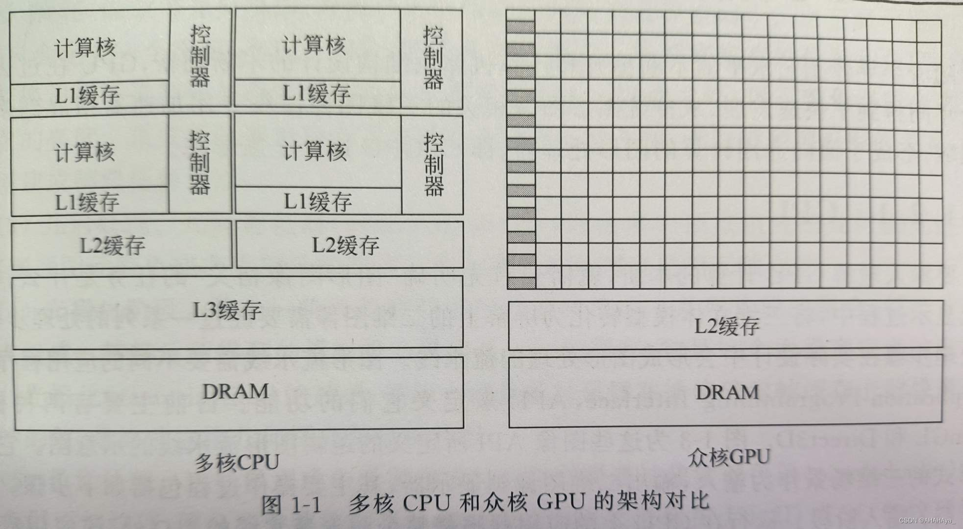 通用图形处理器设计——GPGPU编程模型与架构原理（一）_通用图形处理器设计:gpgpu编程模型与架构原理-CSDN博客