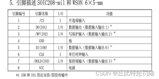 W25Q16 存储器（Flash）-CSDN博客