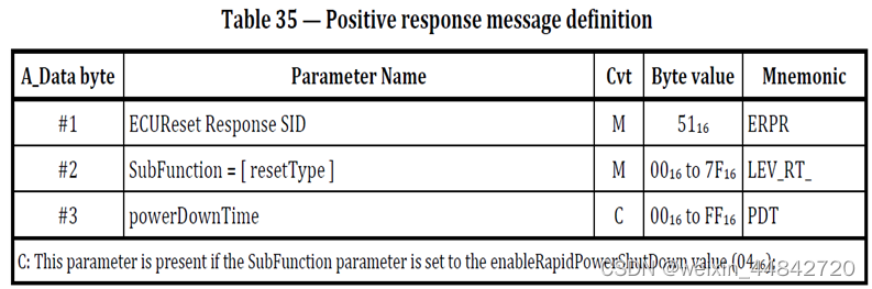 汽车诊断之UDS入门-0x11(ECUReset)ECU重置_ecu reset-CSDN博客