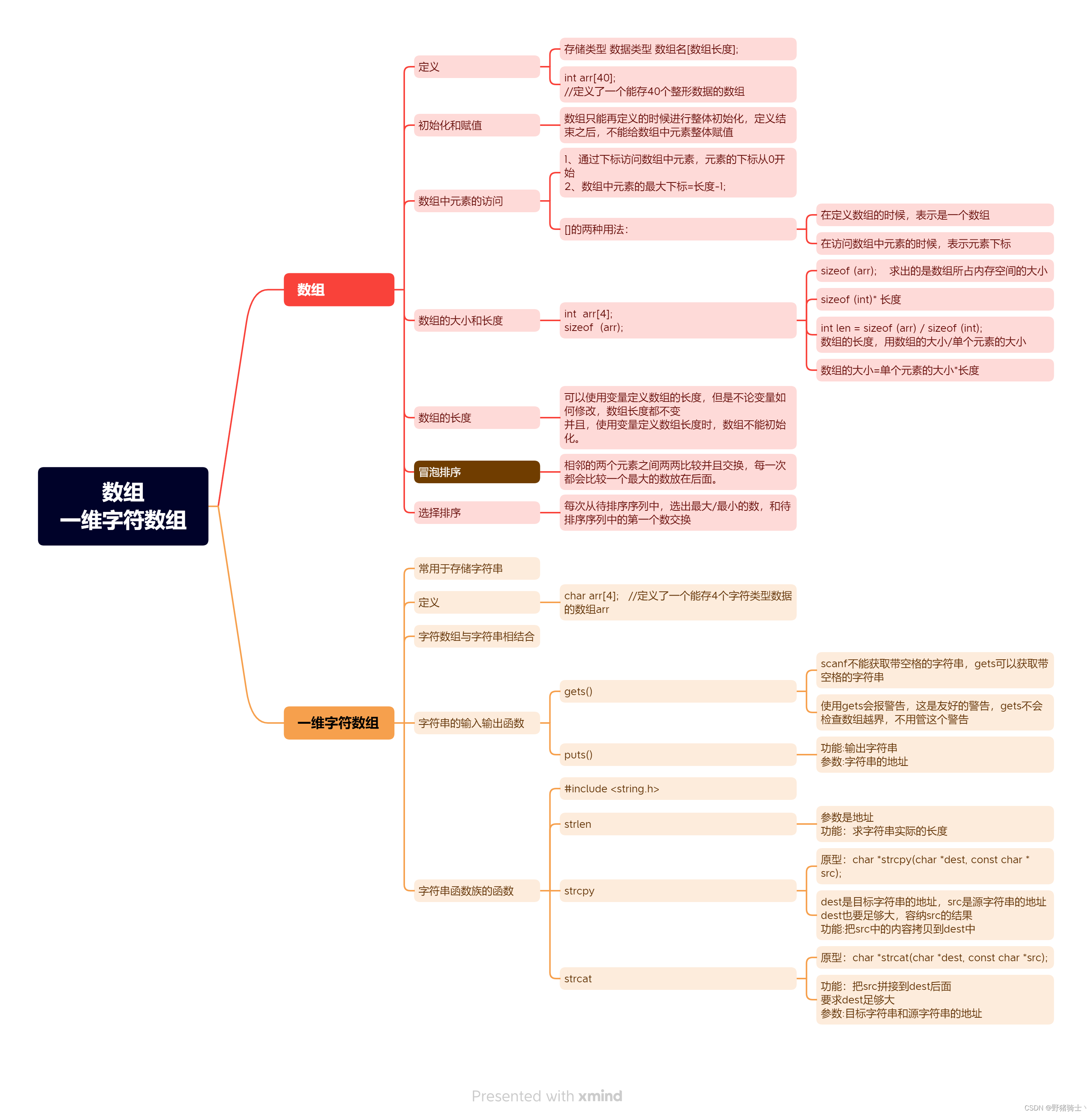 Day6 C基础 数组;一维字符数组定义一个一维字符数组 Char A Xues则数组的长度为4字符串的长度为4 Csdn博客
